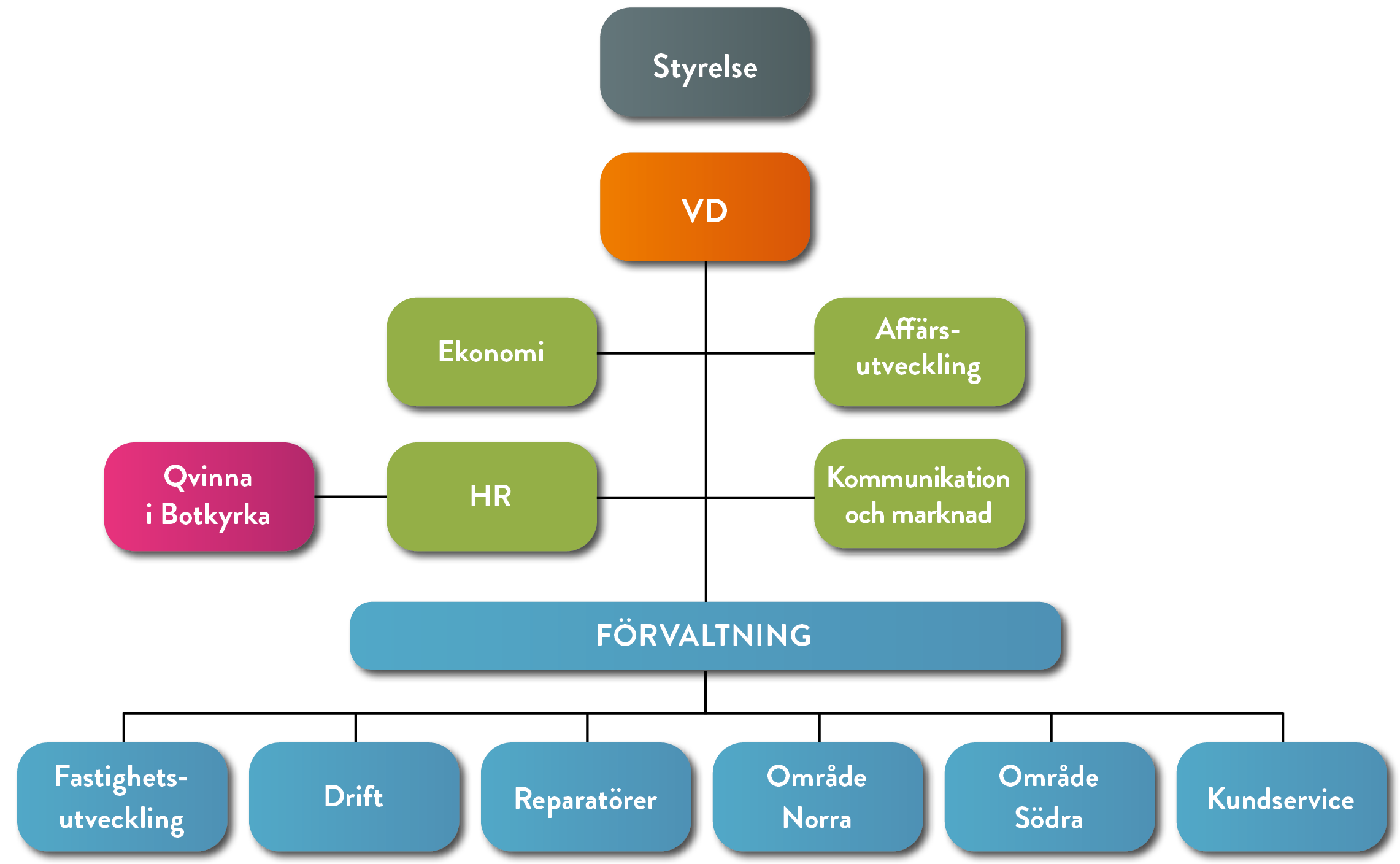 Om oss - AB Botkyrkabyggen